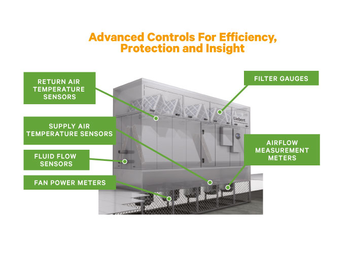 Liebert Chilled Water Air Handler, 200-600+kW