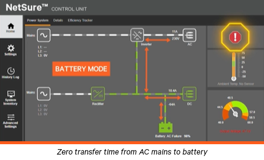 Vertiv™ NetSure™ Inverter Series | DC to AC Power System