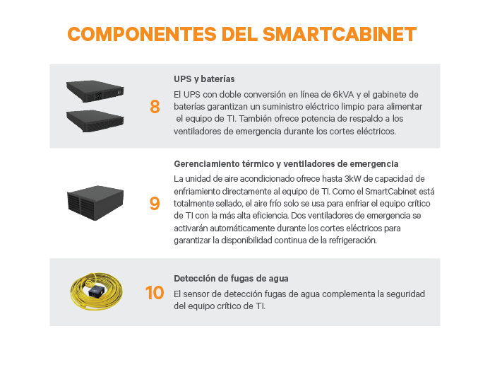 SmartCabinet™ Split | Solución inteligente e integrada