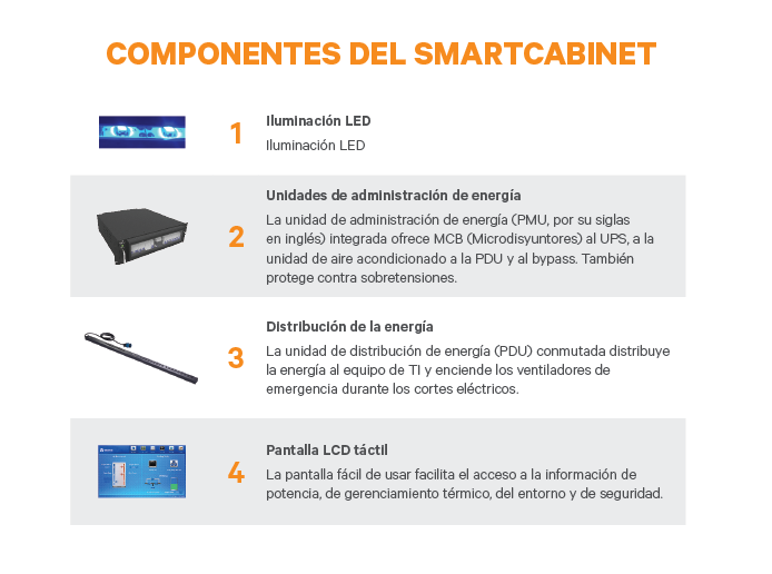 SmartCabinet™ Split | Solución inteligente e integrada