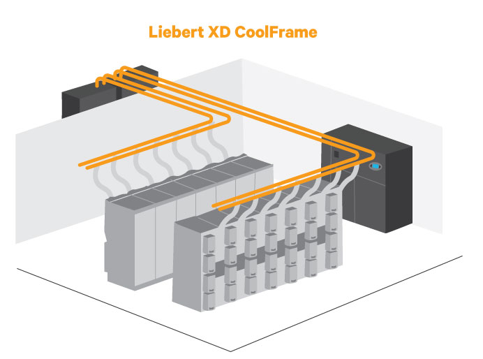 Liebert® XD Pumping and Chiller Units, 130-160kW
