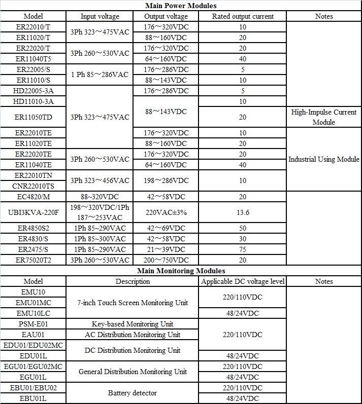Core Components of Electric Power System