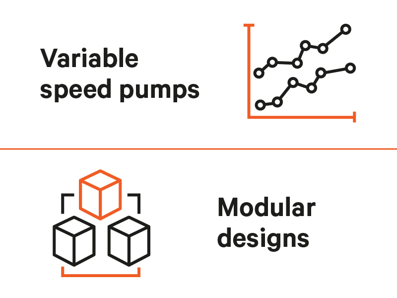 Vertiv™ CoolPhase CDU | High Density Solutions