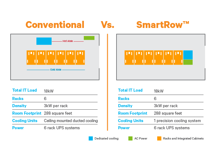SmartRow™ DCR | Vertiv Modular Data Centers