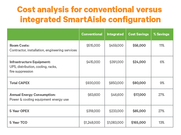 Smart Aisle | Vertiv IT Infrastructure