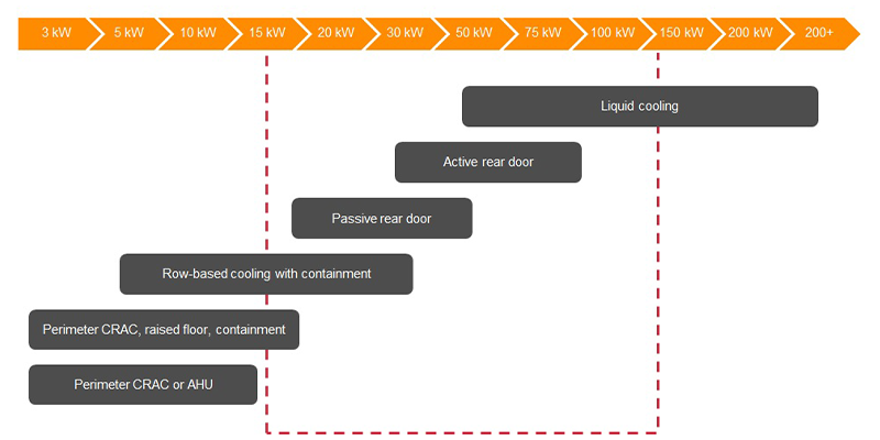 Refrigeración líquida de centros de datos para computación de alta densidad
