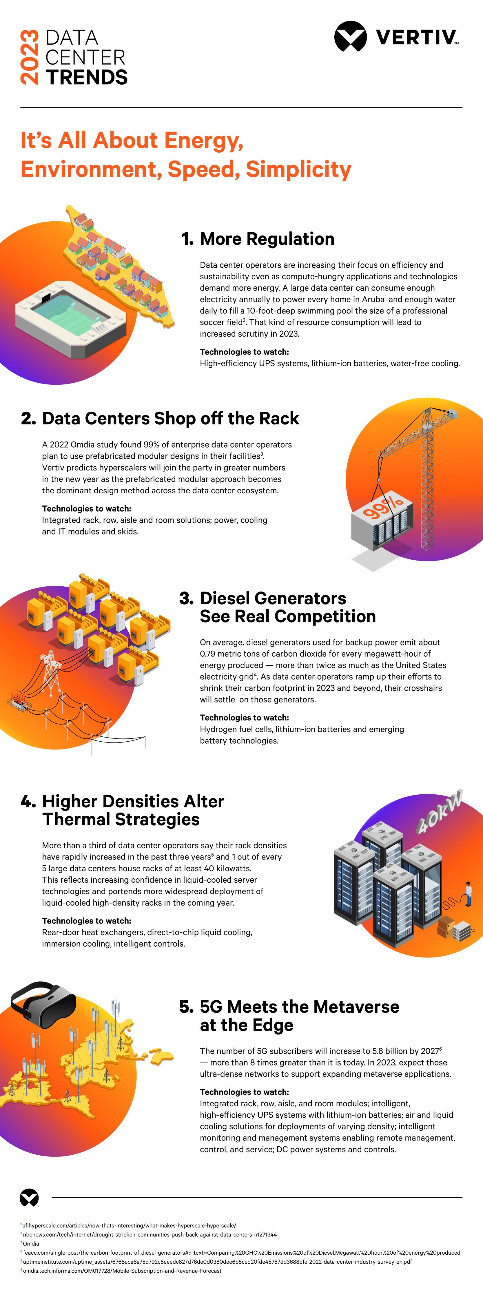 Infographics Trends 3D Infographics Recent Trends In The Infographic