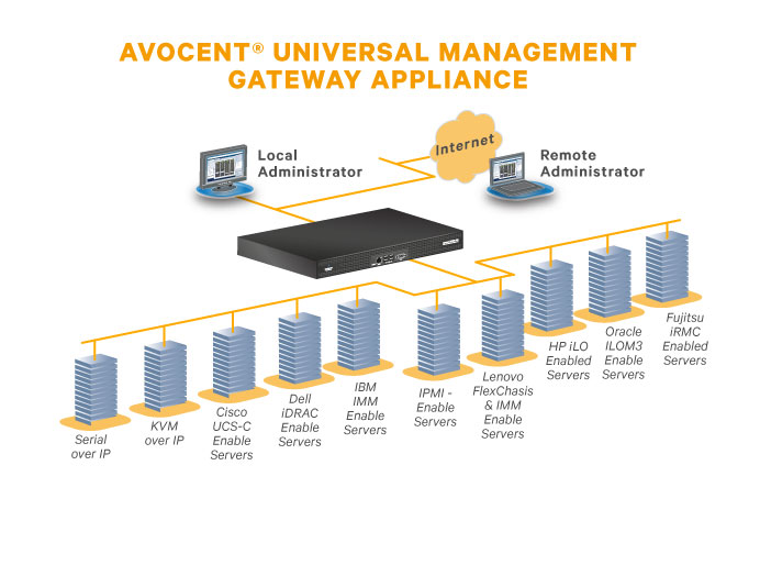 Universal Management Gateway | Vertiv