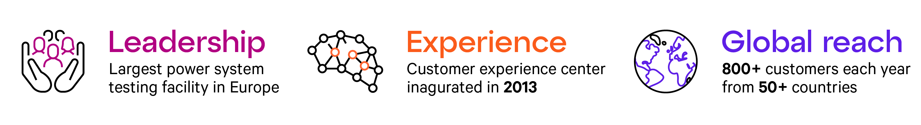 Customer Experience Center | Vertiv AC Power