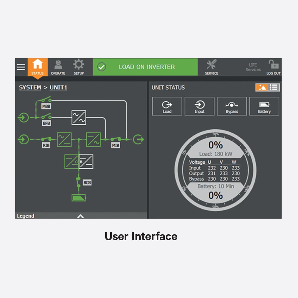 Vertiv™ PowerUPS 9000