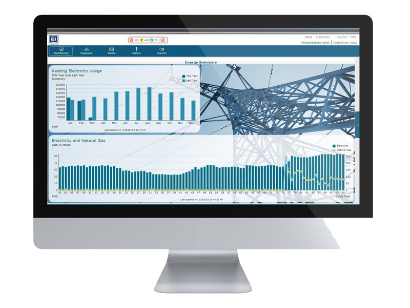 Energy Monitoring System Benefits at Lisa Teixeira blog