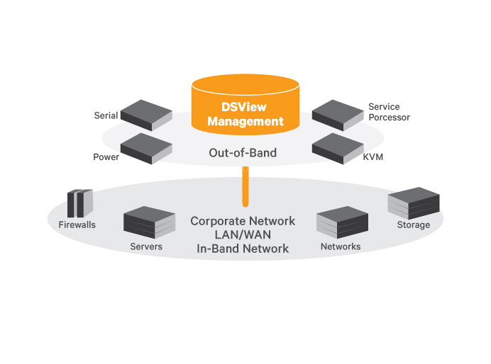 Avocent DSView Management Software | Vertiv IT Management