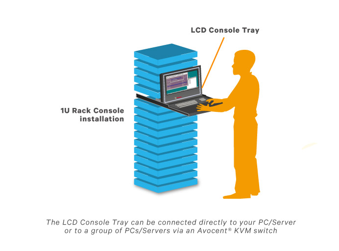 LRA185KMM16D Console Tray with 16 Port KVM Switch Bundle | Vertiv 16 ...
