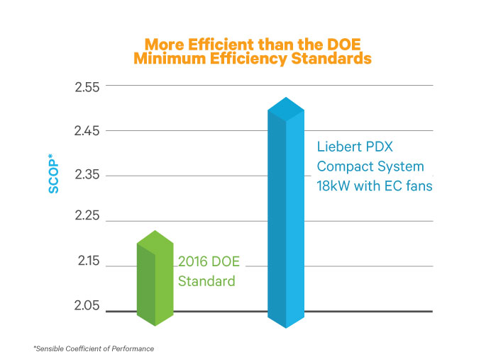 Liebert PDX | Server Room Cooling System