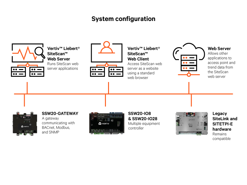 Liebert SiteScan | Centralized Monitoring and Control