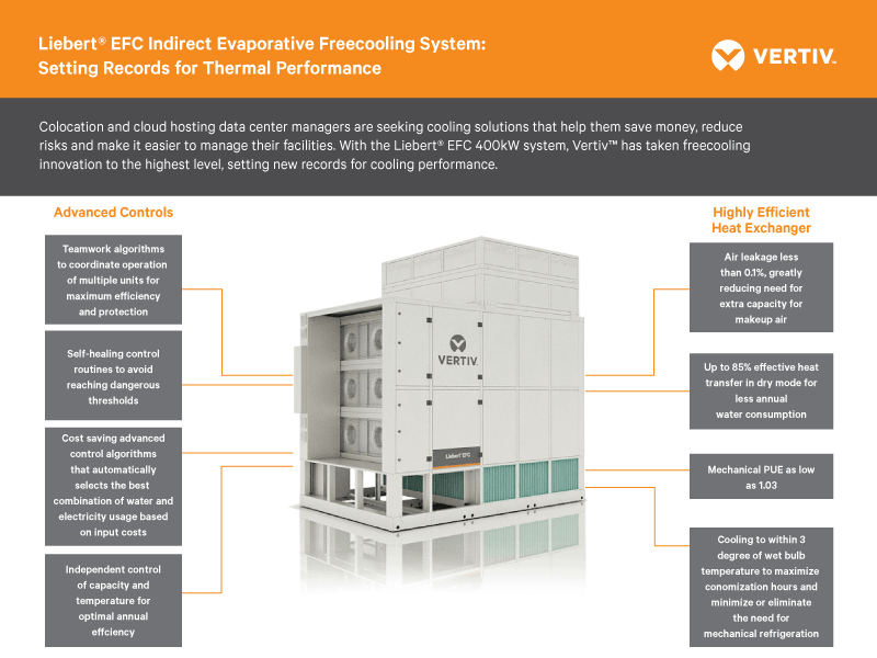 Liebert EFC Record-Setting Performance