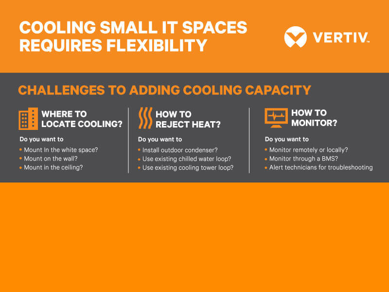 Small IT Spaces Cooling Systems | Vertiv Insights