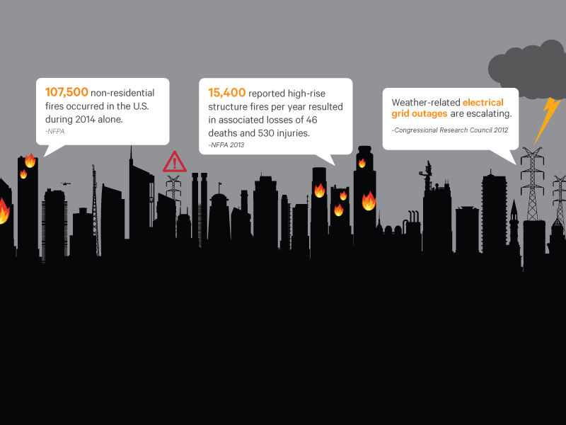 The Importance of Emergency Lighting | Vertiv Insights