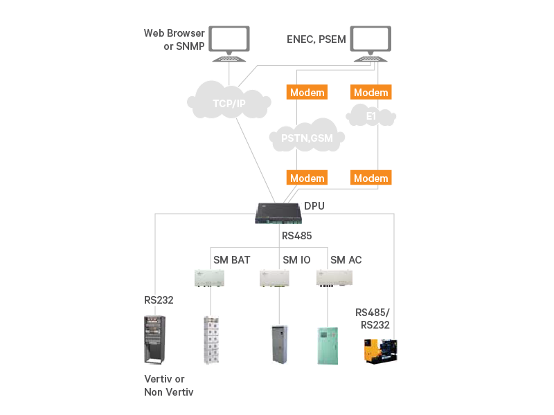 Vertiv | Monitoring Hardware | EnergyMaster Site Controller