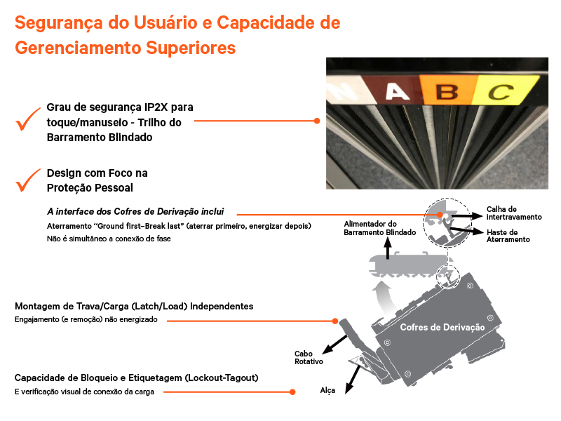 Vertiv™ Powerbar iMPB