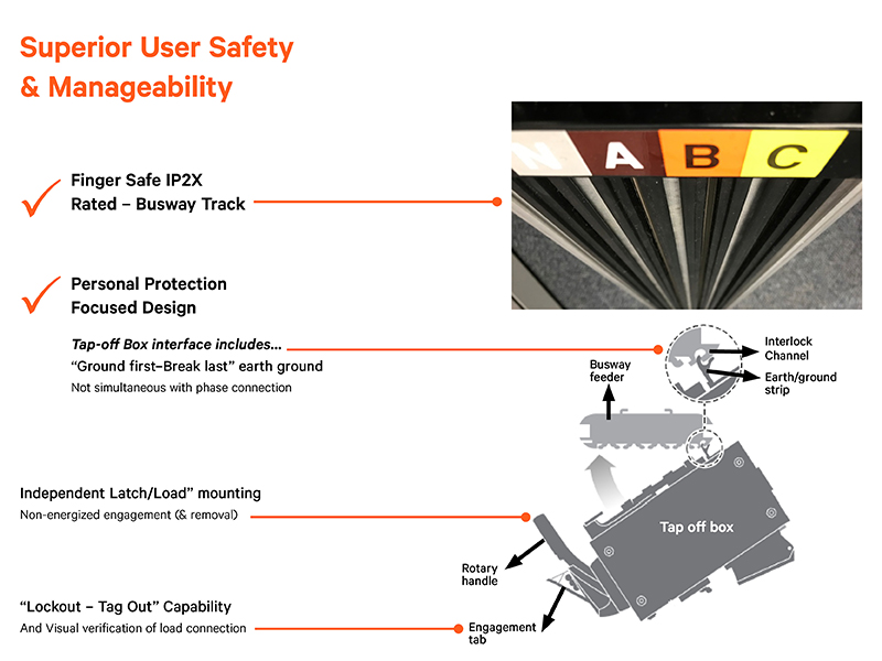 Vertiv™ Powerbar iMPB | Vertiv
