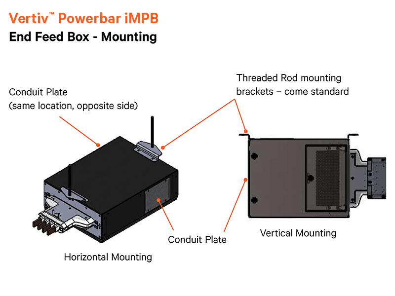Vertiv™ Powerbar iMPB | Vertiv