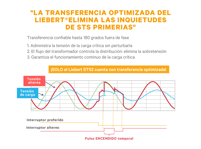 Liebert STS2-PDU StaticTransfer Switch | Power Distribution