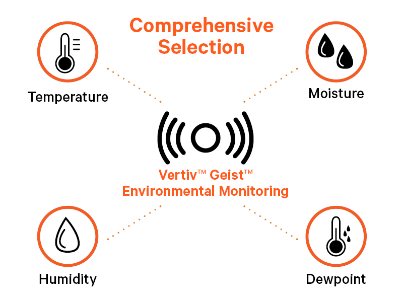 RDPS-100 | Vertiv™ Geist™ Environmental Monitors
