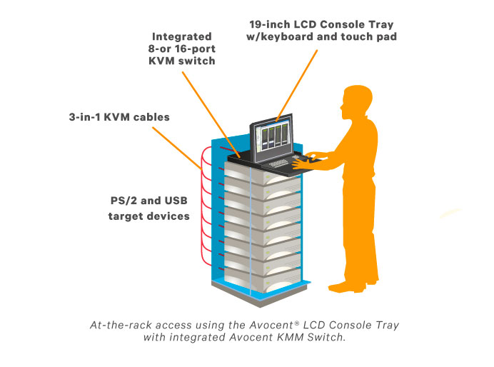 LRA185KMM8D Console Tray with 8 Port KVM Switch Bundle | Vertiv 8 Port KVM