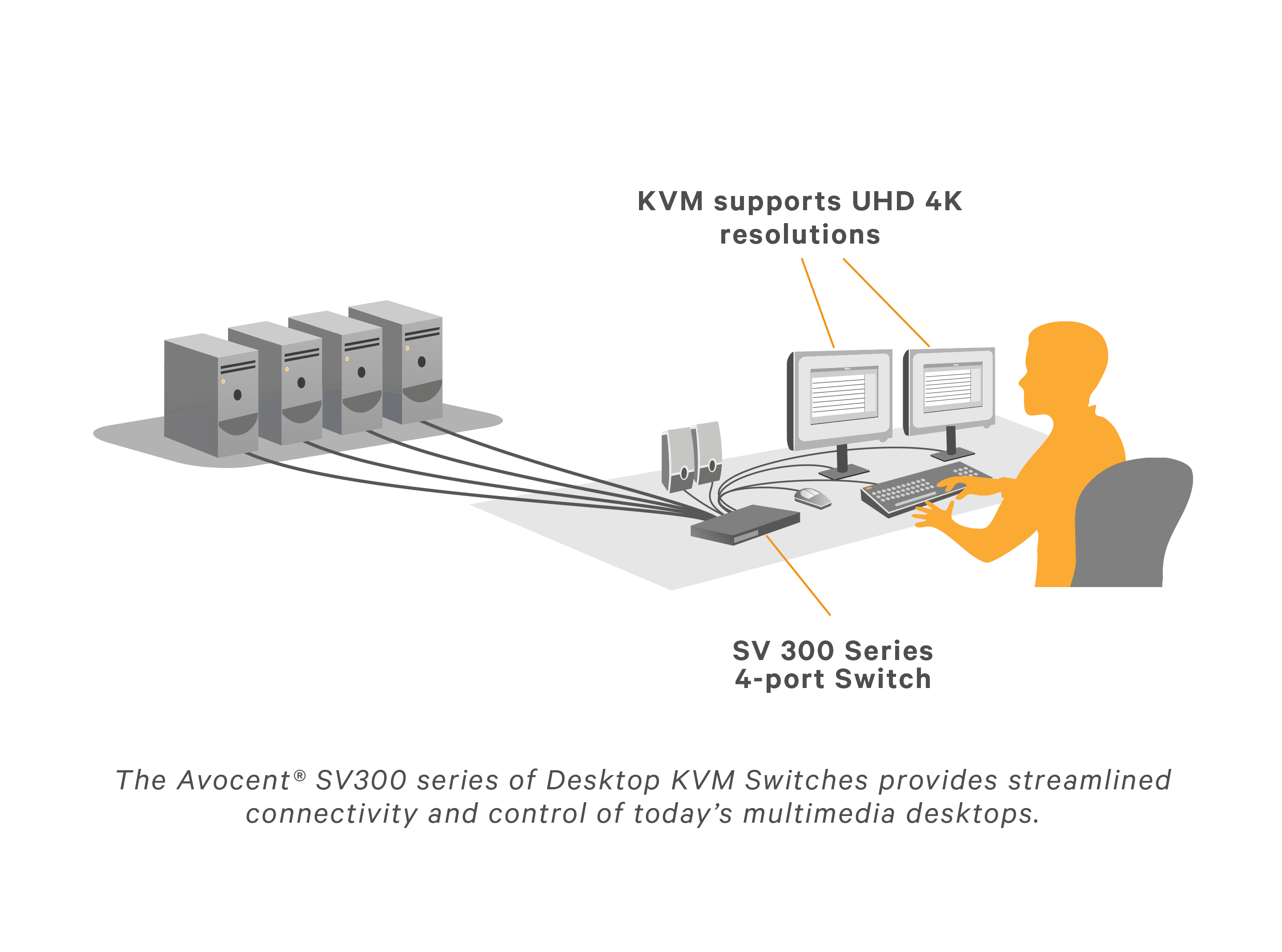 Avocent® SV340H KVM Switch | Desktop KVM Switches