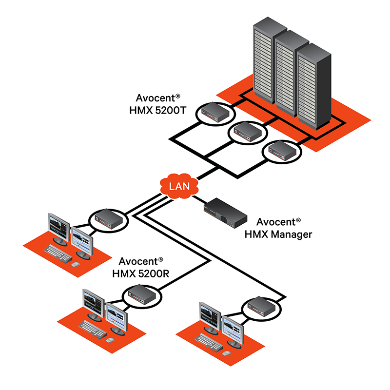 Avocent HMX 5000 | High Performance KVM Systems | Vertiv
