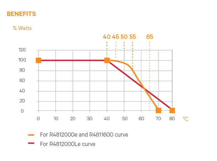NetSure 801 | Vertiv DC Power System