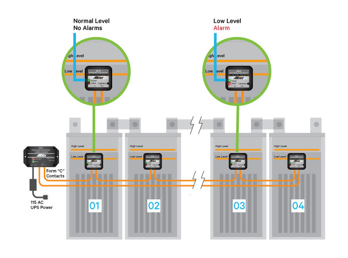 Alber ELS - Sensor de Eletrólitos | Sist. de Monitoramento Vertiv