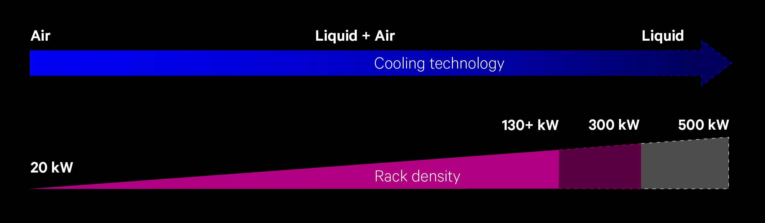 Vertiv AI Hub: Transforming Modern Data Centers To Support AI and HPC ...