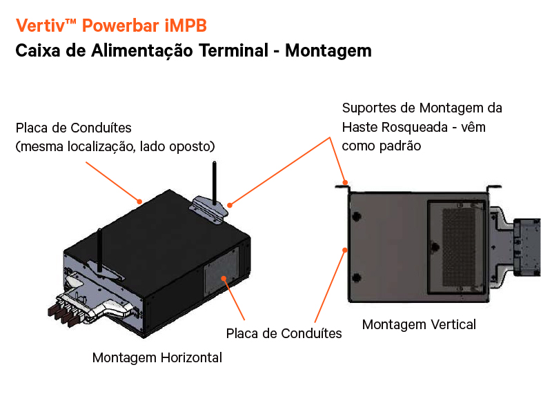Vertiv™ Powerbar iMPB