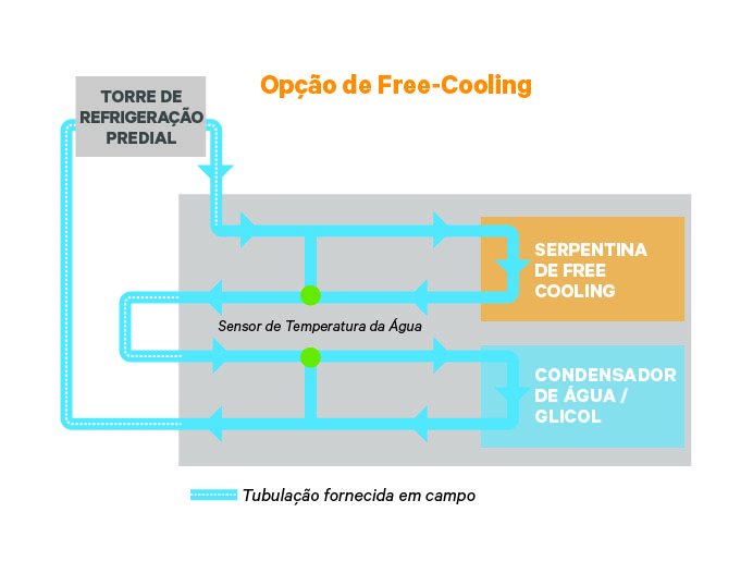 Liebert Mini-Mate2, MMD18E, 4.85 kW | Humidity Control
