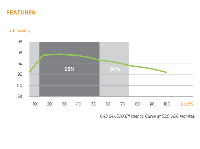 NetSure Converter Series | Vertiv DC Power System