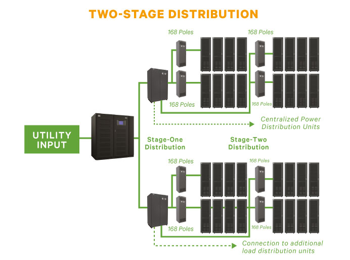 Liebert FPC Cabinet | Power Distribution Solutions