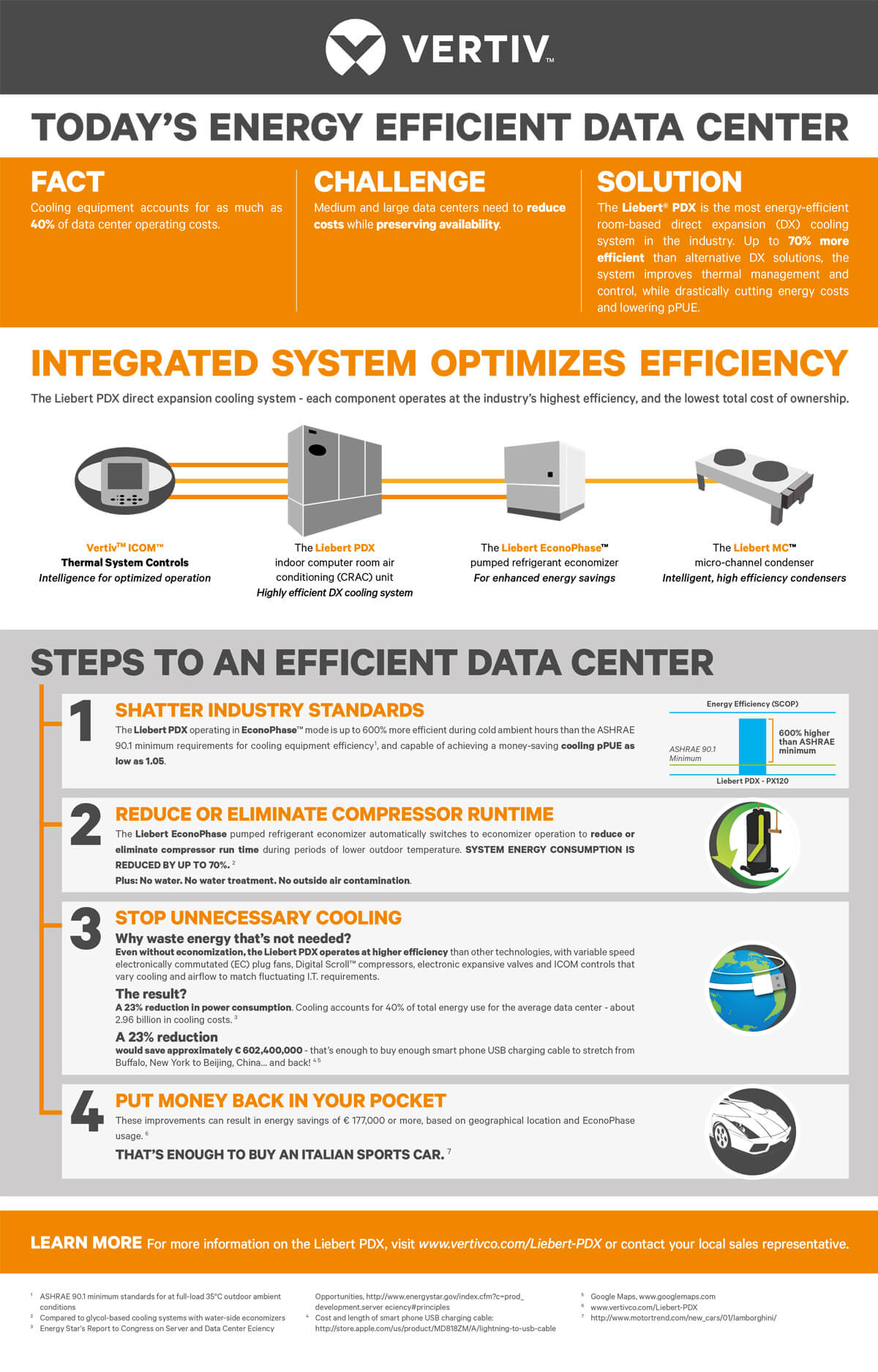 Today's Energy Efficient Data Center | Vertiv Insights