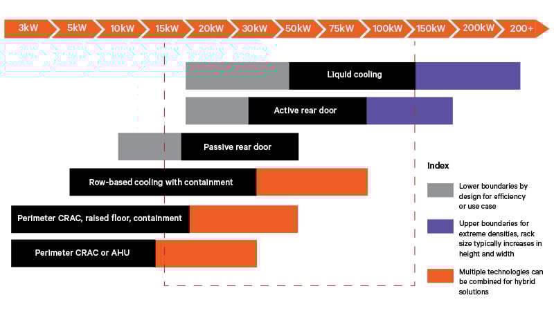 Liquid Cooling Technology: Towards the Data Center of the Future Liquid Cooling Technology: Towards the Data Center of the Future