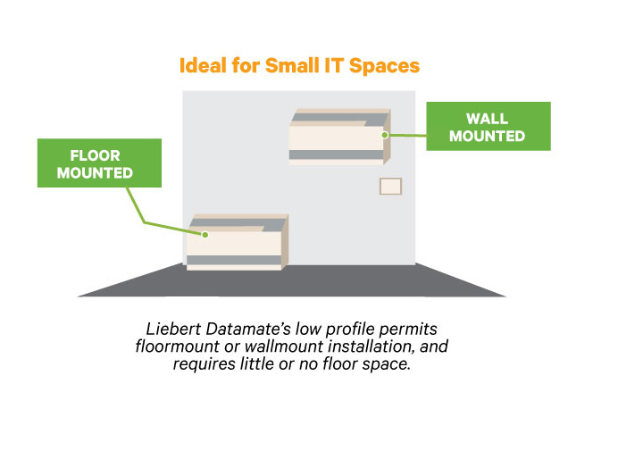 Liebert® PFH, 3.5-28kW | Air-Cooled Outdoor Condenser