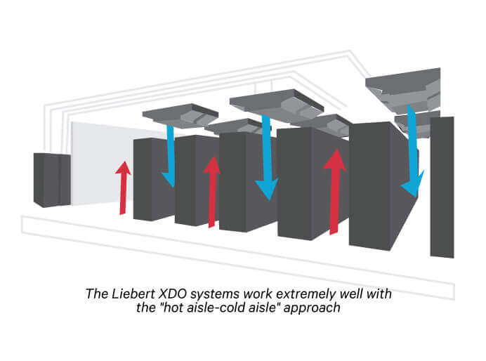 Liebert XDO, XD Overhead Cooling Module
