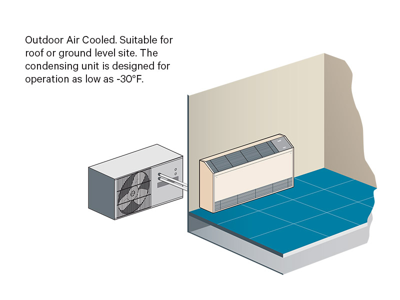 Liebert® PFH, 3.5-28kW | Air-Cooled Outdoor Condenser