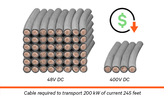 NetSure 400V DC Power (HVDC) | Vertiv DC Power System