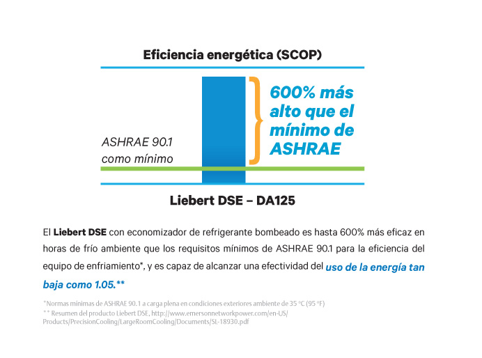 Liebert DSE DA125, 125kW Free Cooling System | Vertiv Room Cooling
