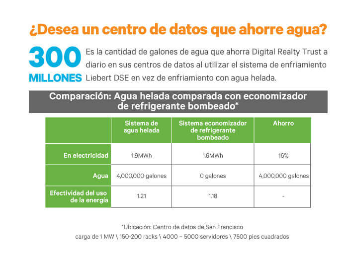 Liebert DSE DA250, 250kW Free Cooling System | Vertiv Room Cooling