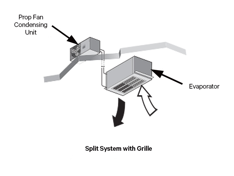 Liebert® PFH, 3.5-28kW | Air-Cooled Outdoor Condenser