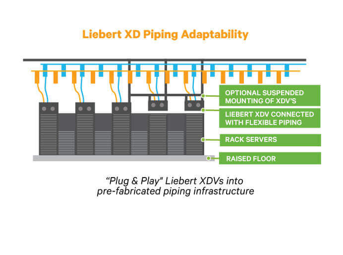Liebert XDV, XD Racktop Cooling Module, 8.8-10kW