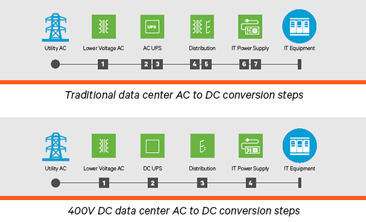 NetSure HVDC Power Systems | Vertiv