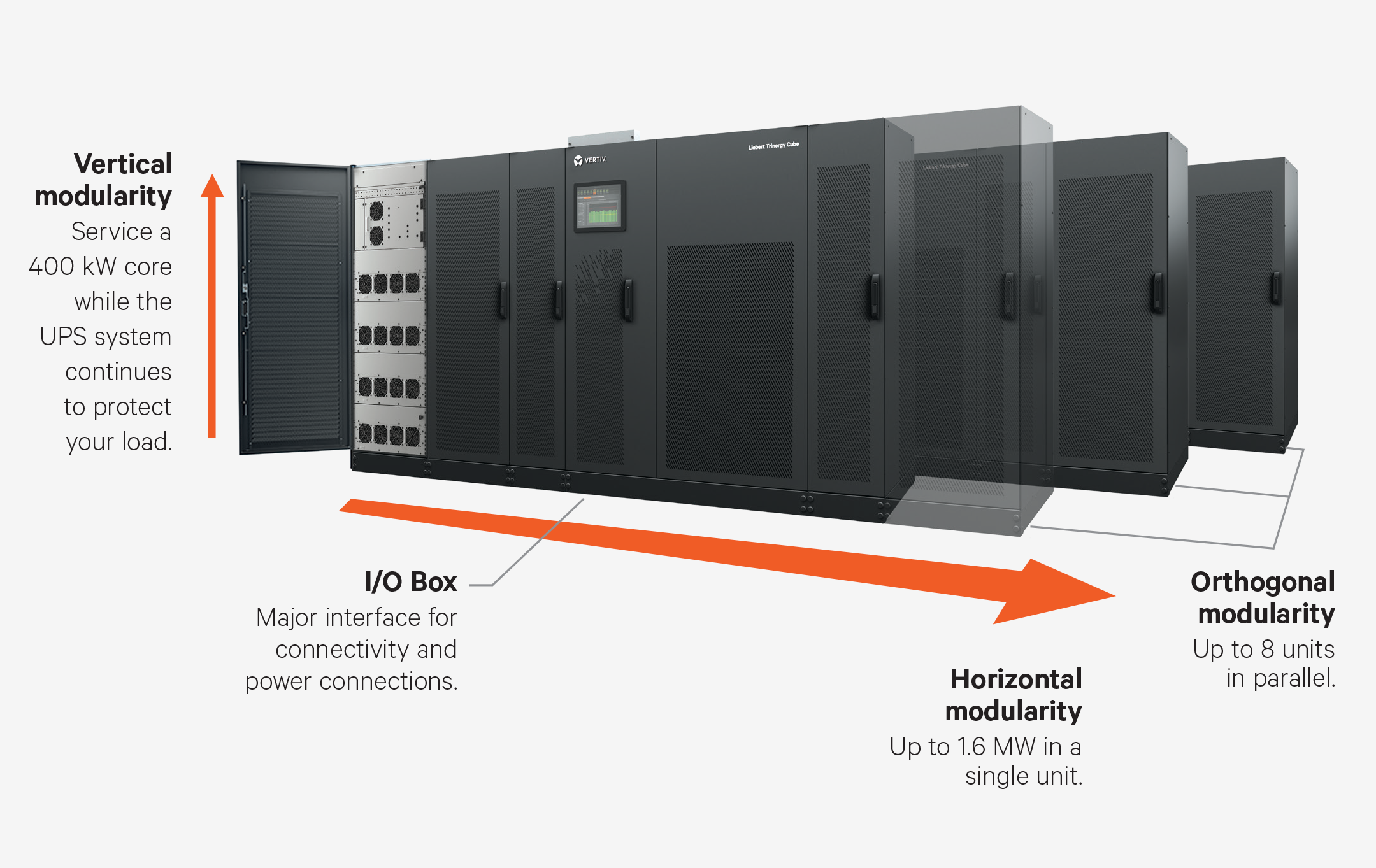 Liebert® Trinergy Cube
